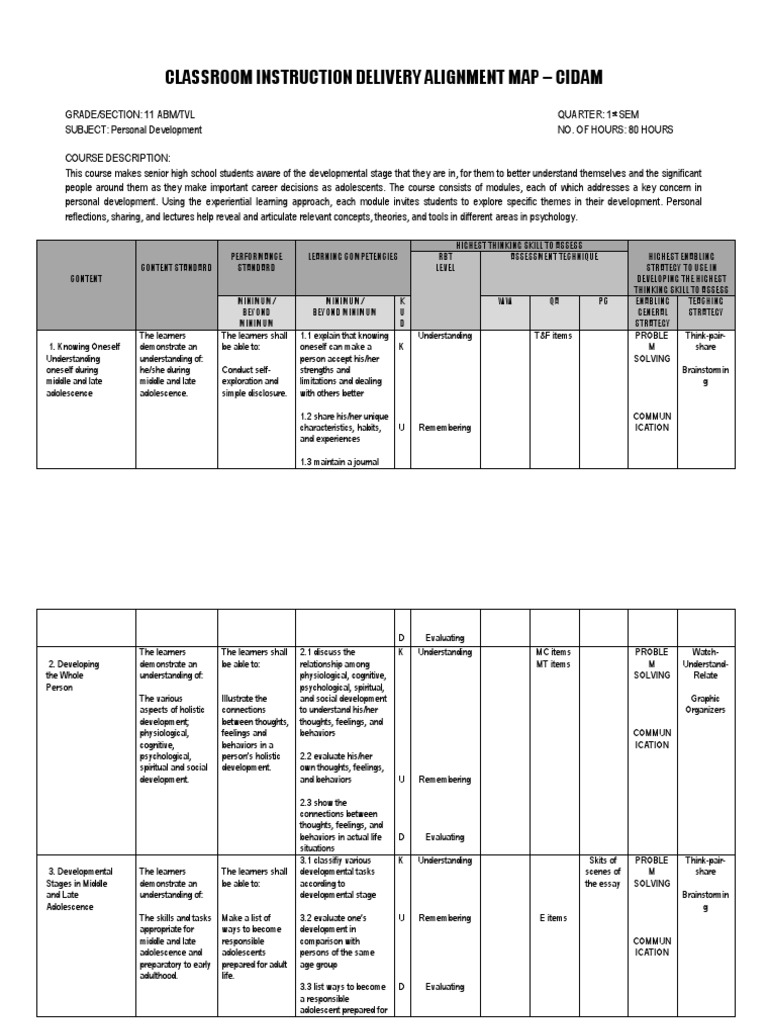 Classroom Instruction Delivery Alignment Map - Cidam | PDF ...
