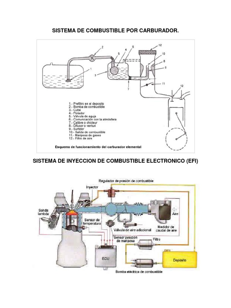 Sistema De Combustible Por Carburador | Carburador | Motor de ...
