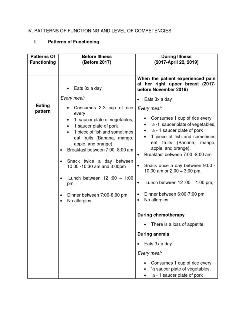 Nursing Care Plan | PDF | Intravenous Therapy | Urinary Incontinence