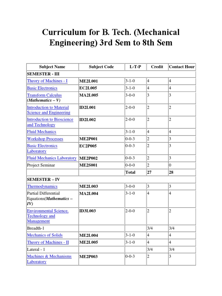 Curriculum For B. Tech. (Mechanical Engineering) 3rd Sem To 8th Sem ...