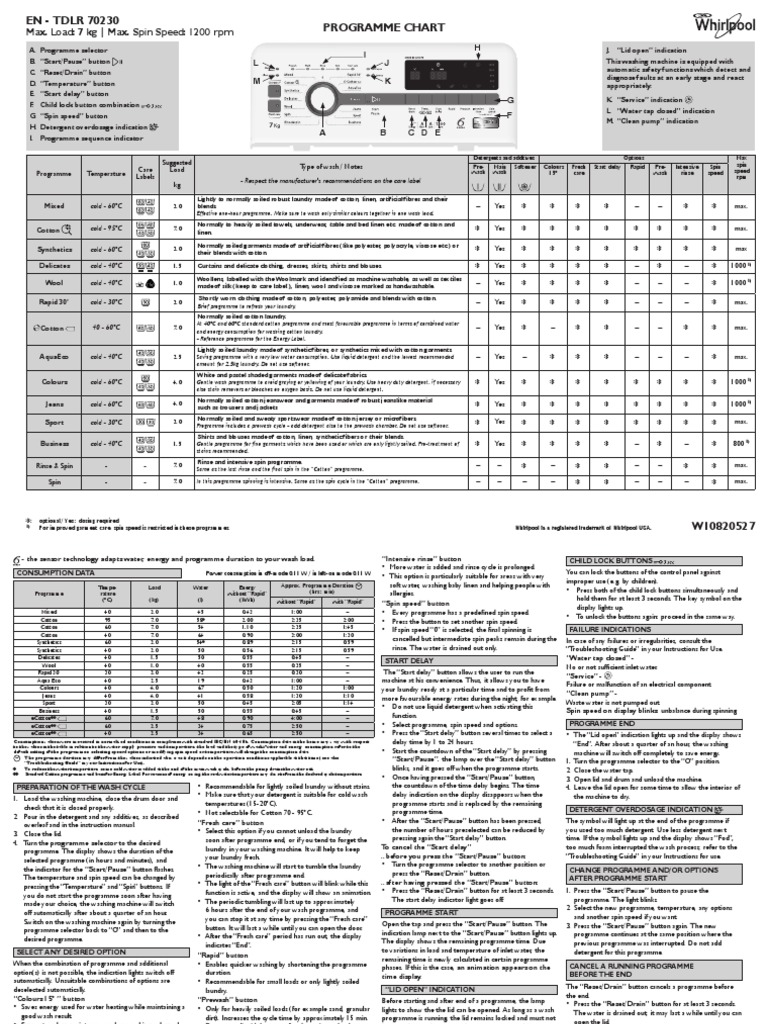 Manual Masina Spalat Rufe Incarcare Verticala Whirlpool | Download Free ...