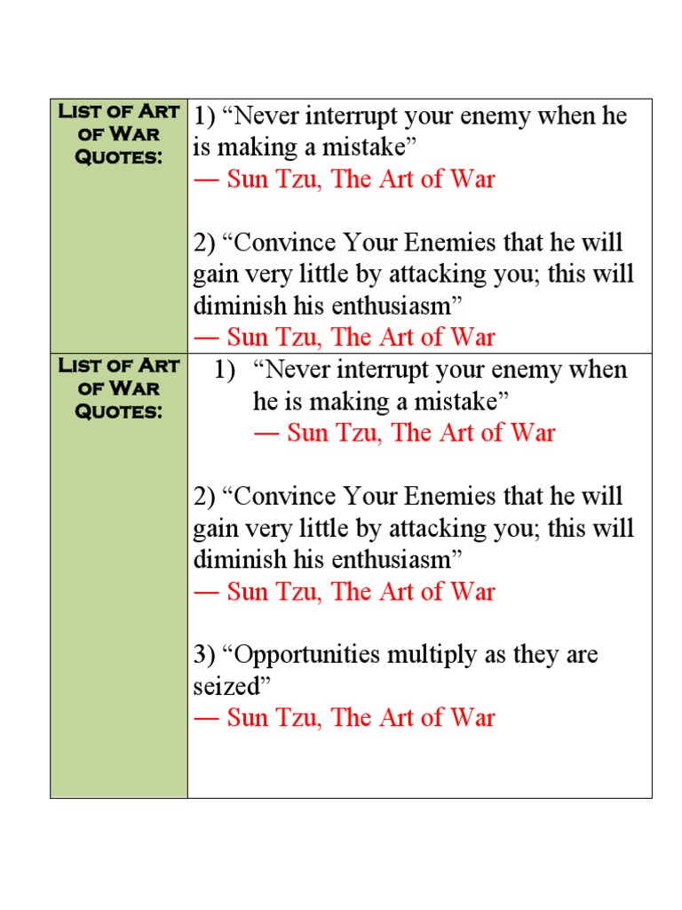 The Art of War Highlighted | PDF | The Art Of War | Military