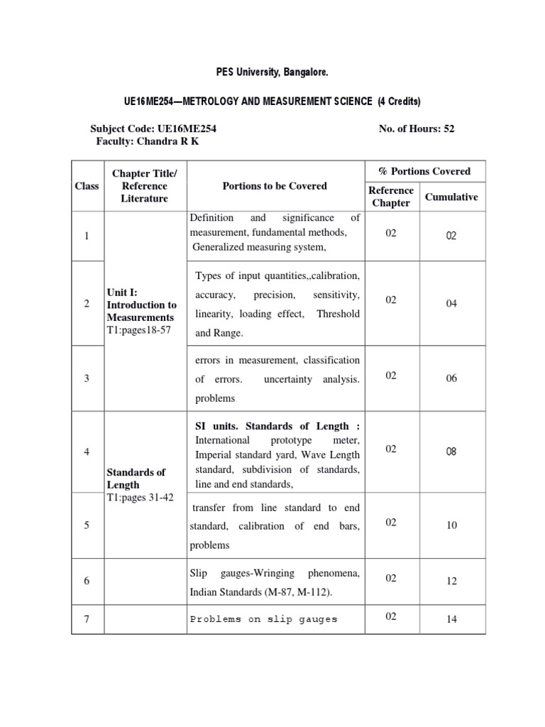 Measurement Science and Metrology Lesson Plan | PDF | Calibration ...
