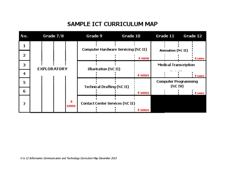 Sample Ict Curriculum Map: No. Grade 7/8 Grade 9 Grade 10 Grade 11 ...