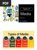 Different Types of Print Media | PDF | Newspapers | Mass Media