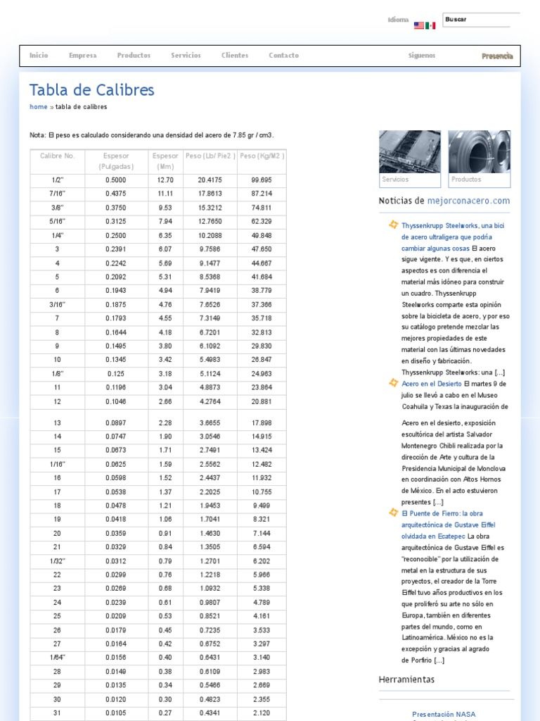 Conversión De Tamaños De Calibres De Metal Guía Completa De Tipos Y