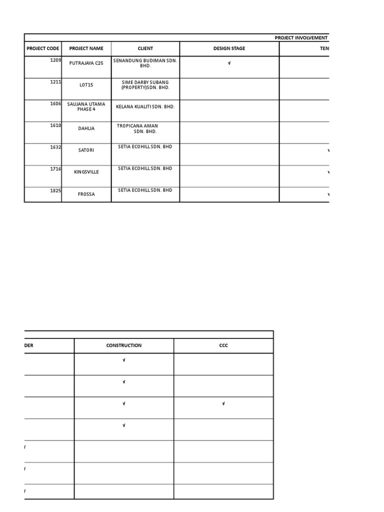 Project Involvement Project Code Project Name Client Design Stage ...