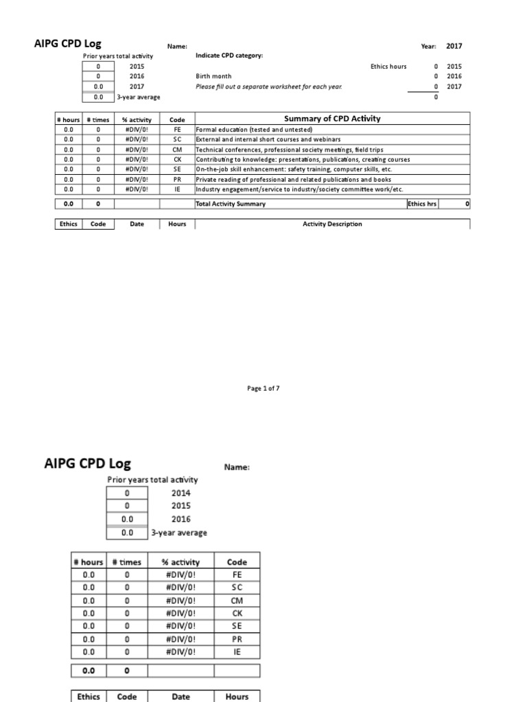 Aipg CPD Log: Summary of CPD Activity | PDF | Learning