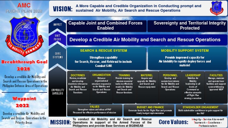 AMC Flight Plan | PDF | Search And Rescue | Air Assault