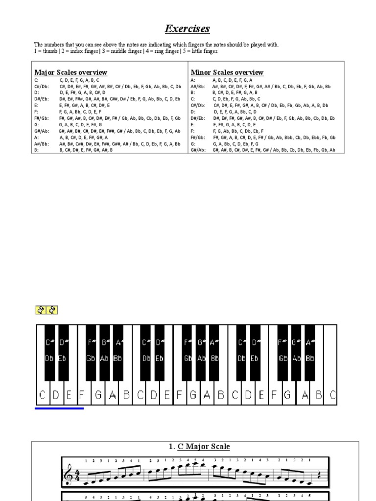 Exercises: Major Scales Overview Minor Scales Overview | PDF | Hand