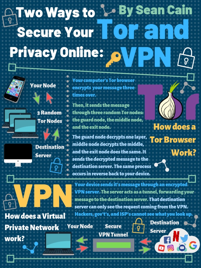 Tor and VPN: How Does A Tor Browser Work? | PDF