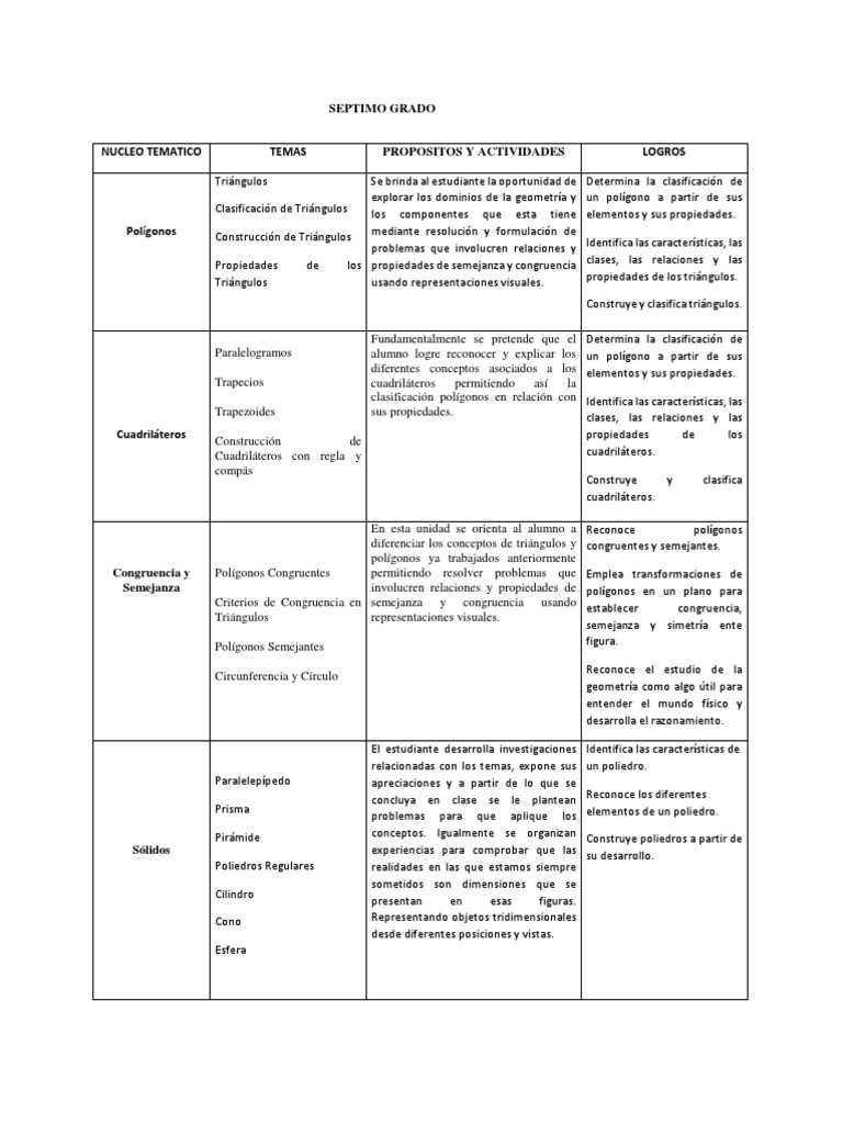 Geom Tria | PDF | Trigonometría | Geometría