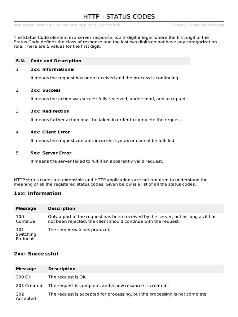 Status Codes Pdf Pdf Proxy Server Hypertext Transfer Protocol
