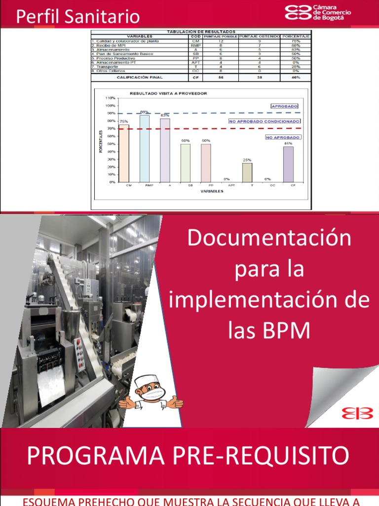 MOD II Programas de Las BPM | PDF | Calibración | Residuos