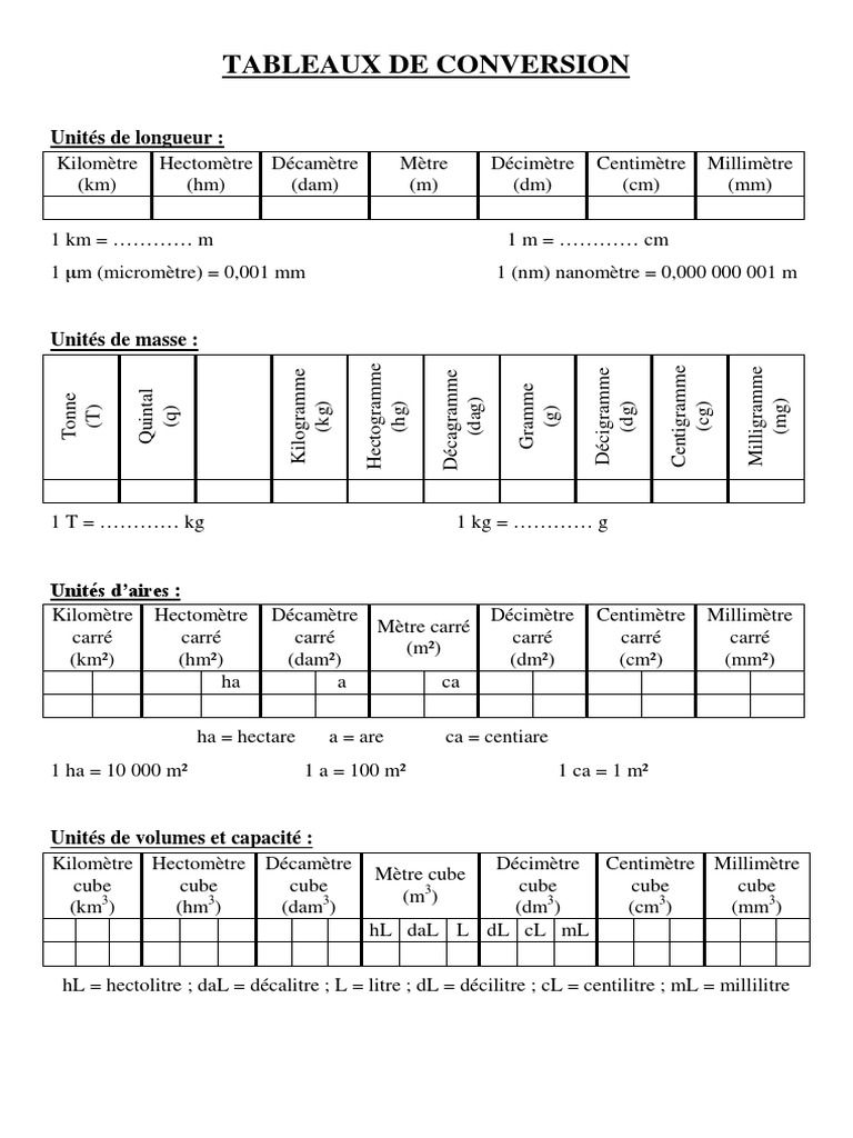 Tableaux Conversion PDF Litre Kilogramme
