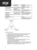 Cap. 2 Proceso Rorschach en Exner | PDF | Información | Sicología