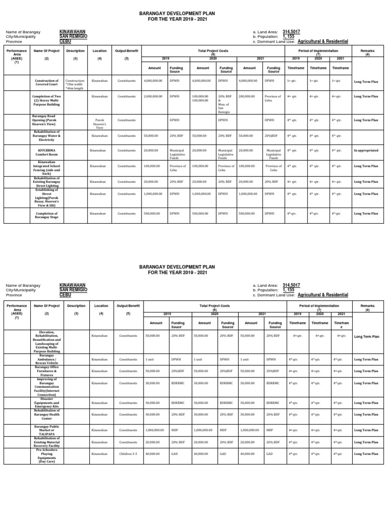 Revised BDP Plan + 20 Priority Projects | PDF | Business