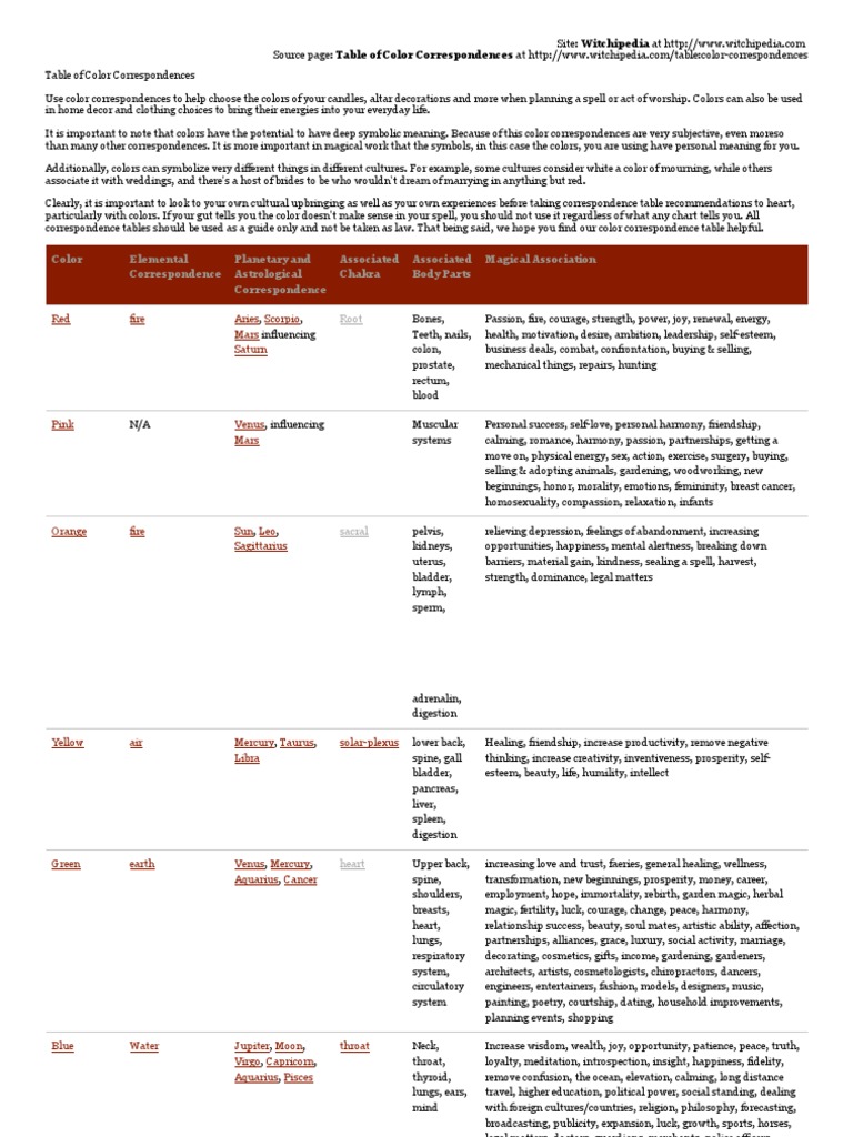Table of Color Correspondences: A Guide to Using Color Symbolism in ...
