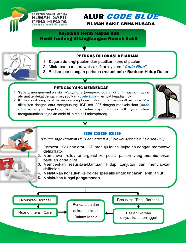 Alur Code Blue | PDF