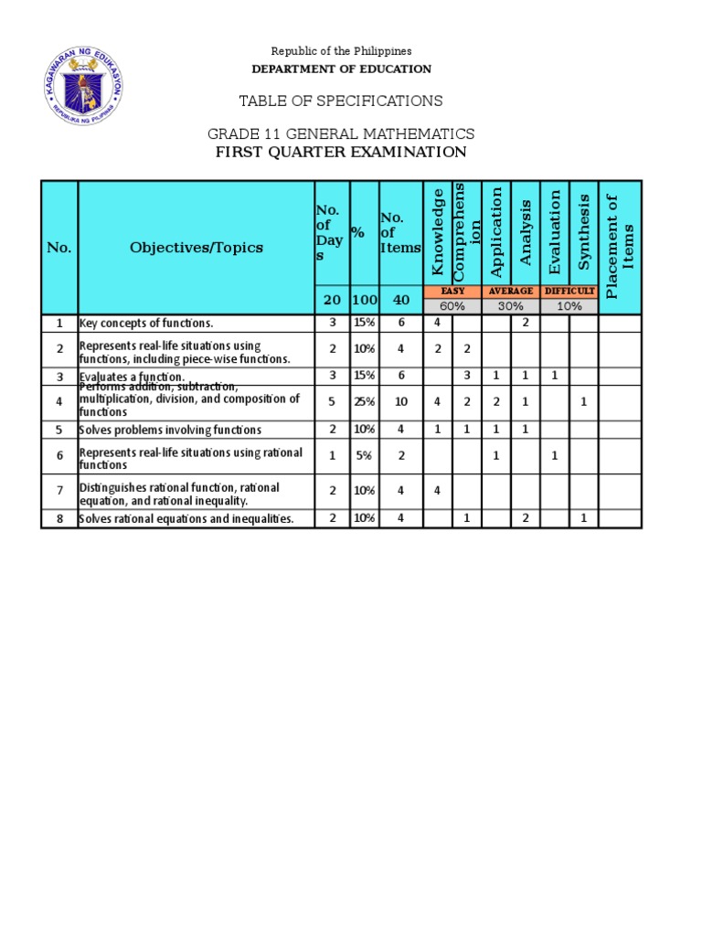 First Quarter Examination: Table of Specifications Grade 11 General ...