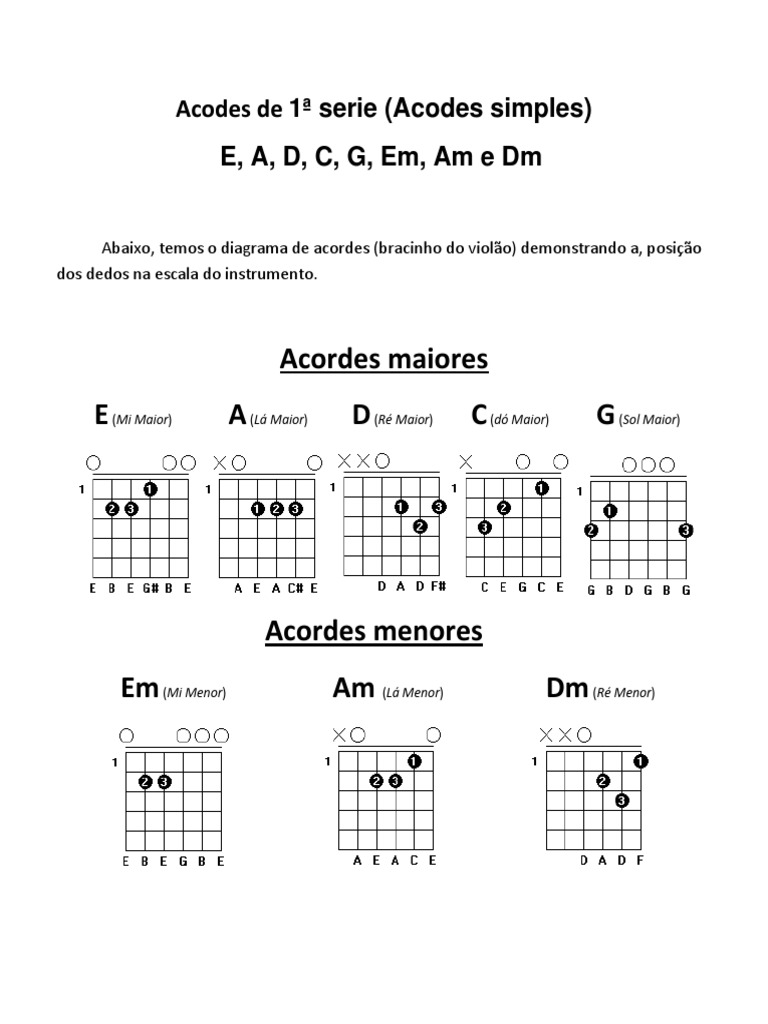 Acordes básicos para violão: E, A, D, C, G, Em, Am e Dm | PDF