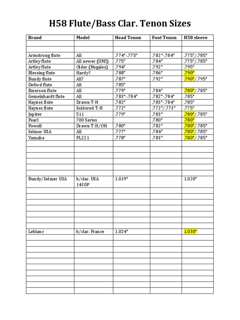 Common Flute and Clarinet Tenon Sizes | PDF | Cooking, Food & Wine ...