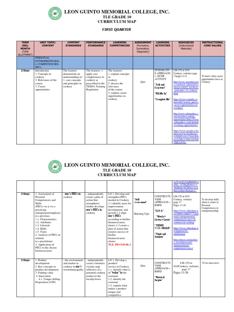Tle 10 Curriculum Map | PDF | Entrepreneurship | Curriculum