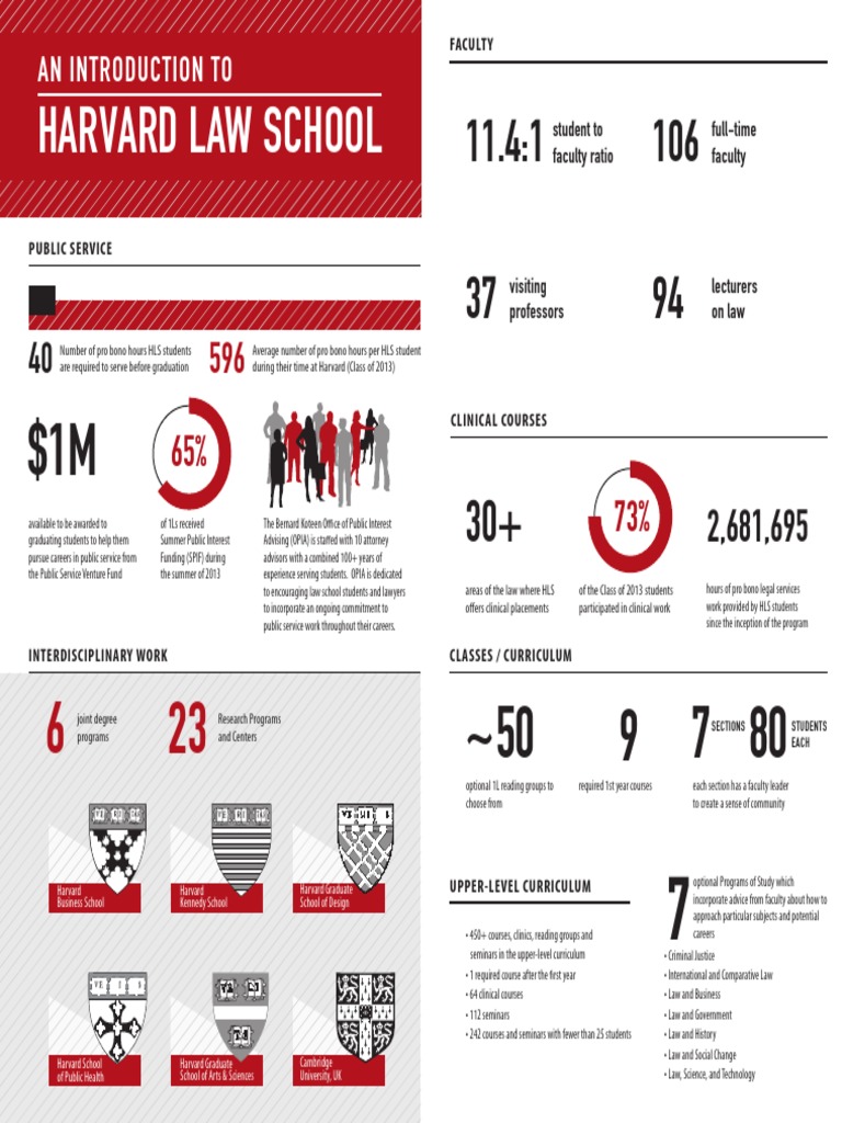Harvard Law School: 154 HLS Students | PDF | Harvard Law School | Juris ...