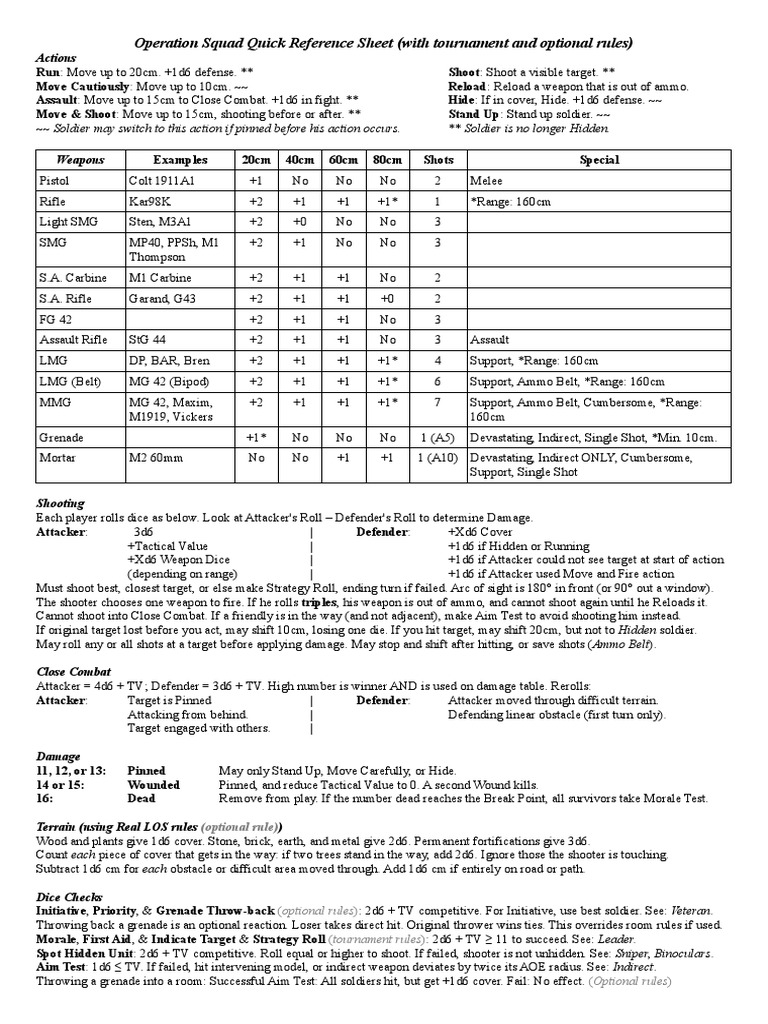 Unofficial OpSquad QRS | PDF | Sniper | Artillery