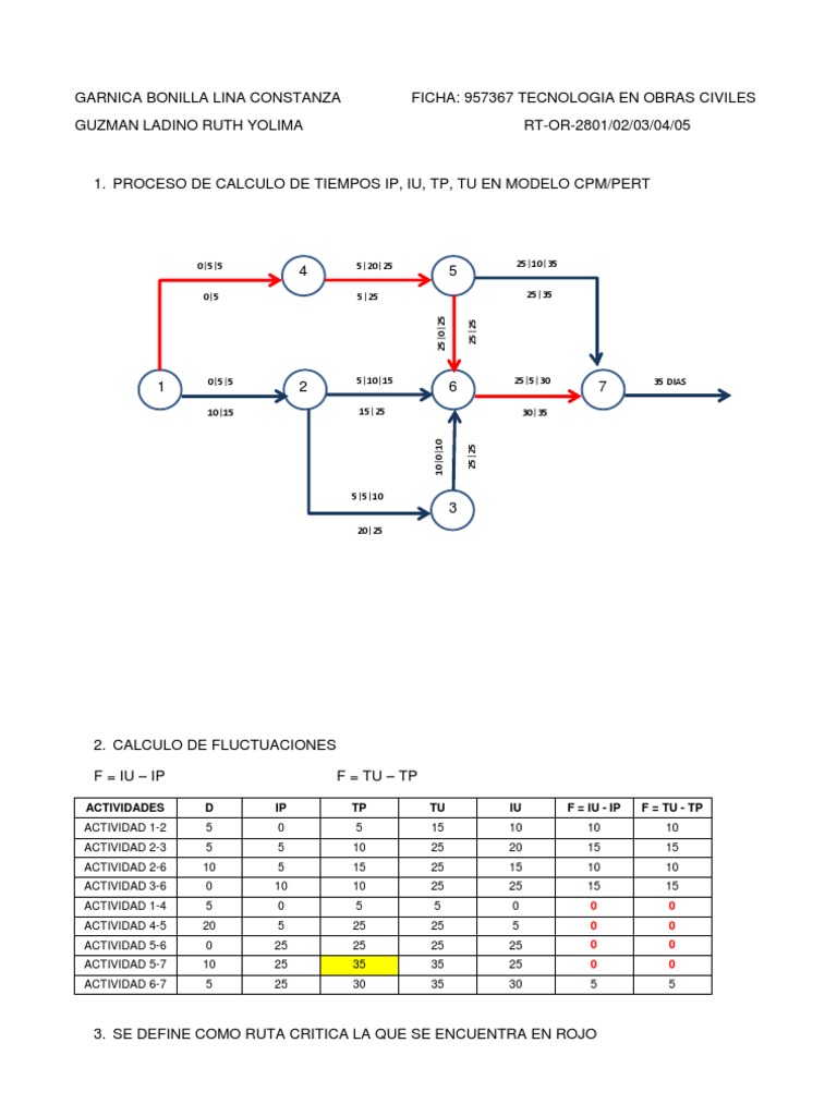 Programacion Cpm Pert Y Lpu Pdf Deportes 5382