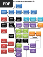 Mapa Curricular QFB | PDF | Química | Ciencias fisicas