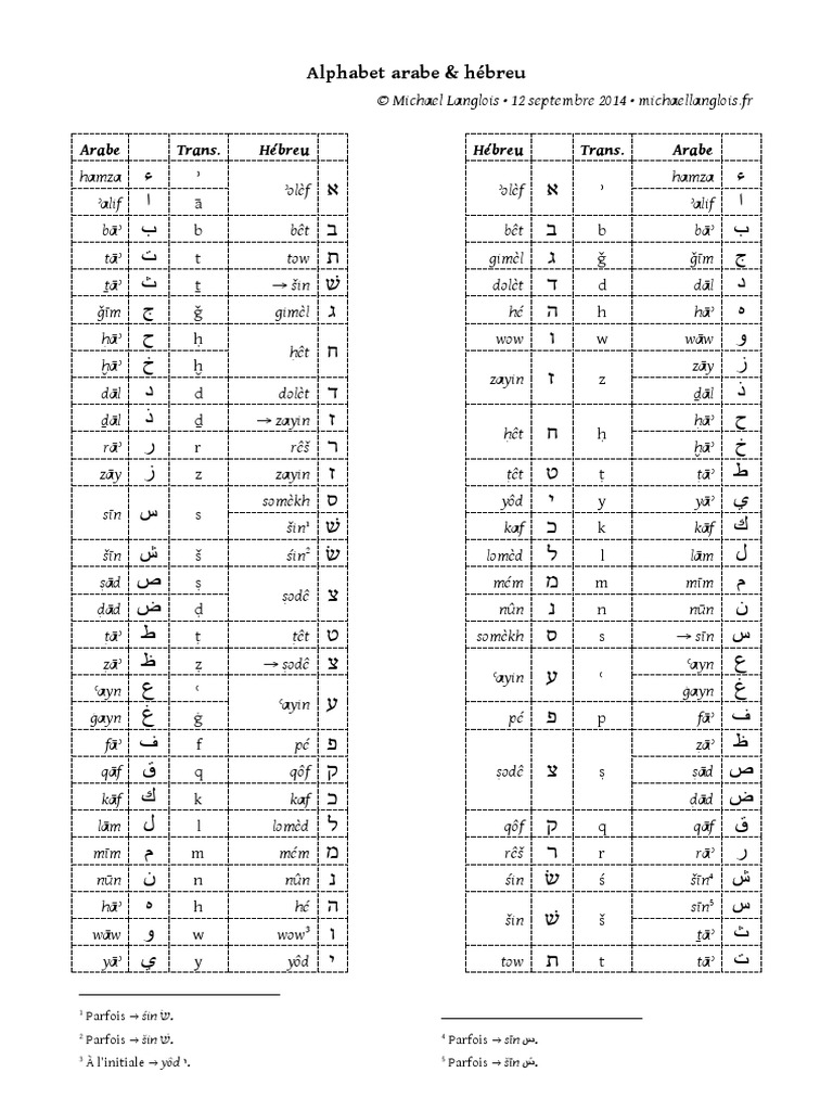 Alphabet Arabe Et Hebreu | PDF | Paléographie | Écriture