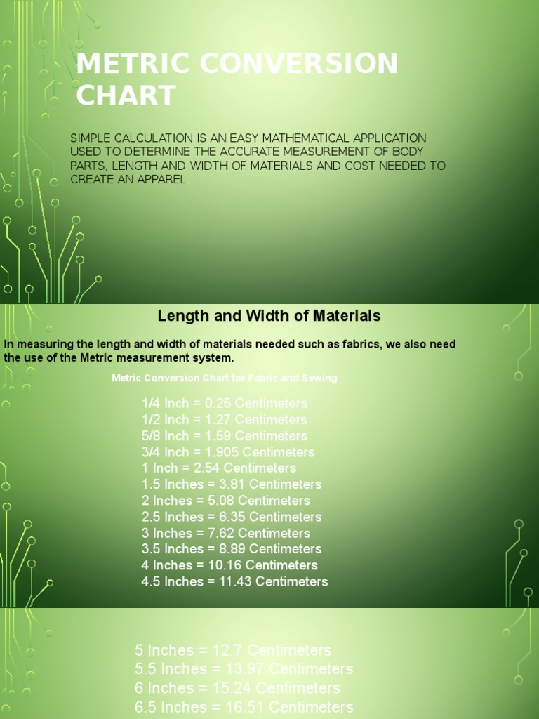 Lesson 1.metric Conversion Chart | PDF | Inch | Yard