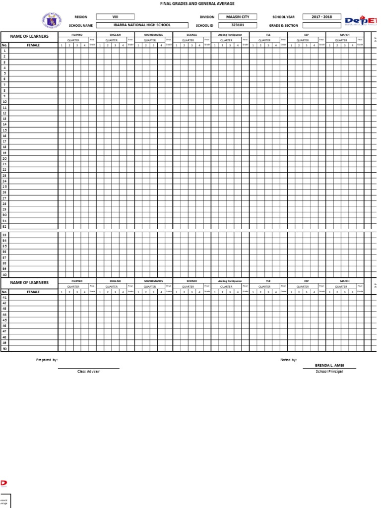 Summary of Final Grades and General Average