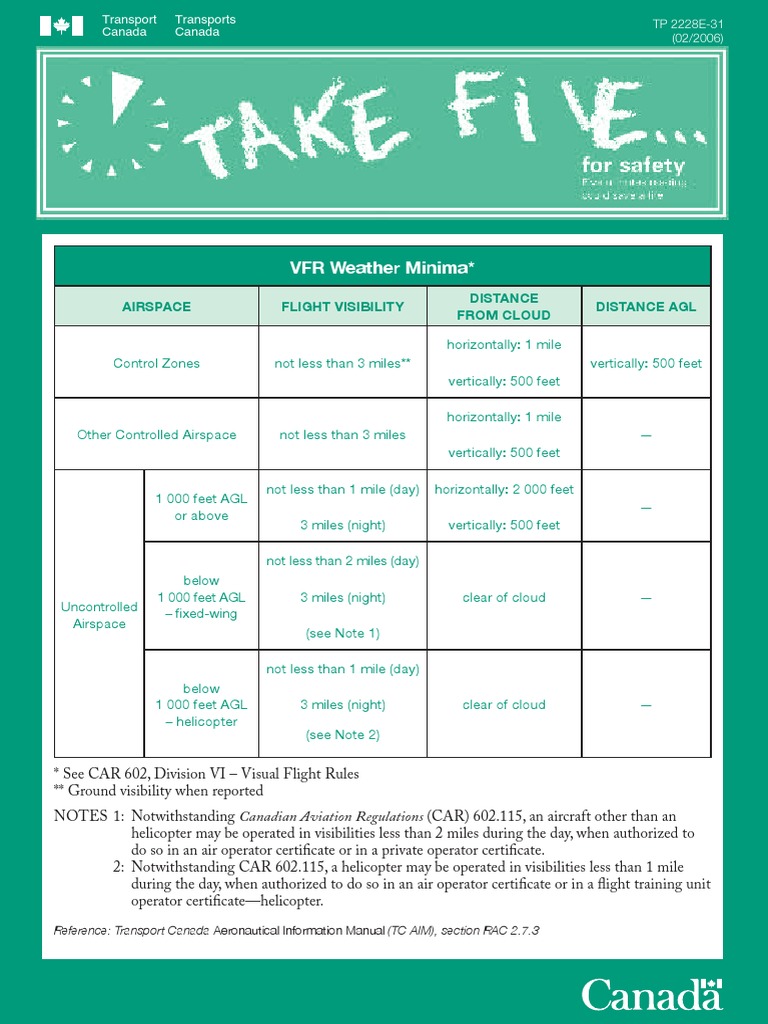 Take Five | PDF | Visual Flight Rules | Aerospace Engineering