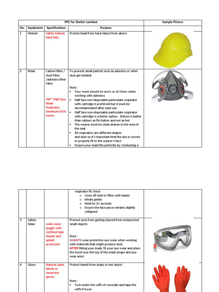 PPE Specifications - Input From Shelter Cluster | PDF | Personal ...