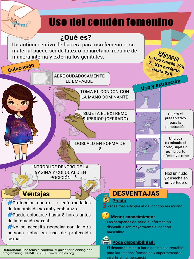 Uso Del Condón Femenino Infografía | PDF | Condón | Fertilidad