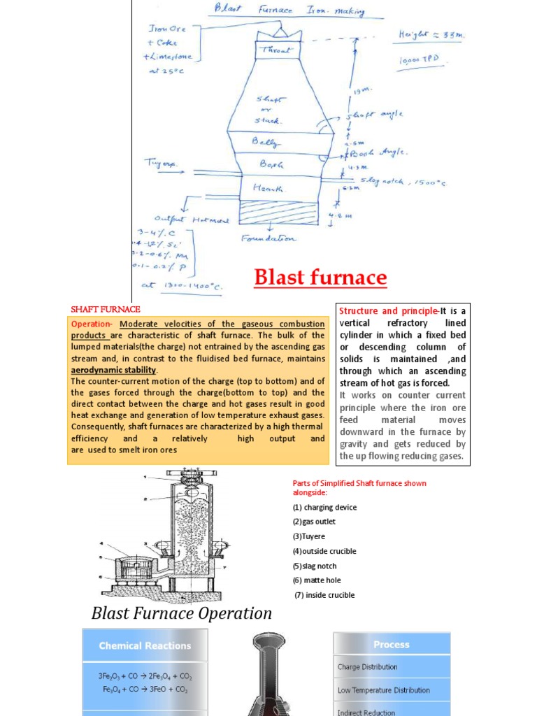 Blast Furnace Shaft Structure | PDF | Blast Furnace | Iron