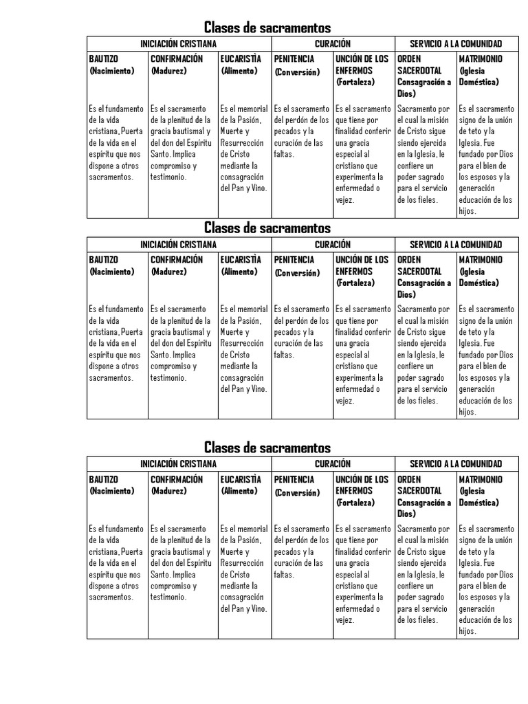 Clases y Significado de los Sacramentos | PDF | Sacramentos | Confirmación