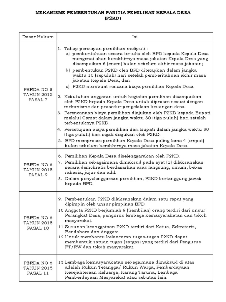 Mekanisme Pembentukan P2KD | PDF