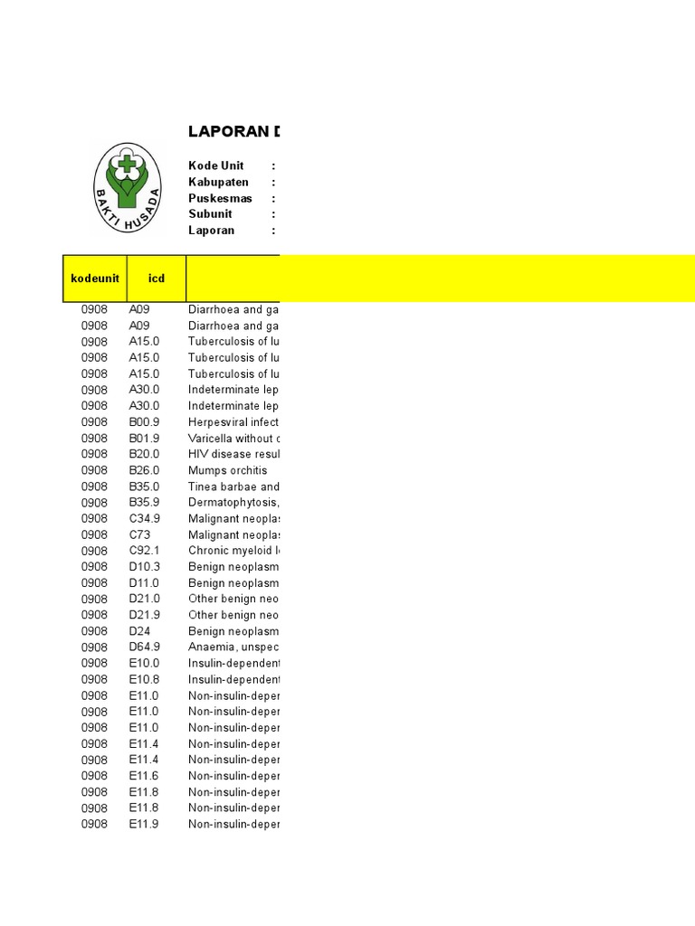 Laporan Data Kesakitan (Lb1) : Kode Unit: Kabupaten: Puskesmas: Subunit ...