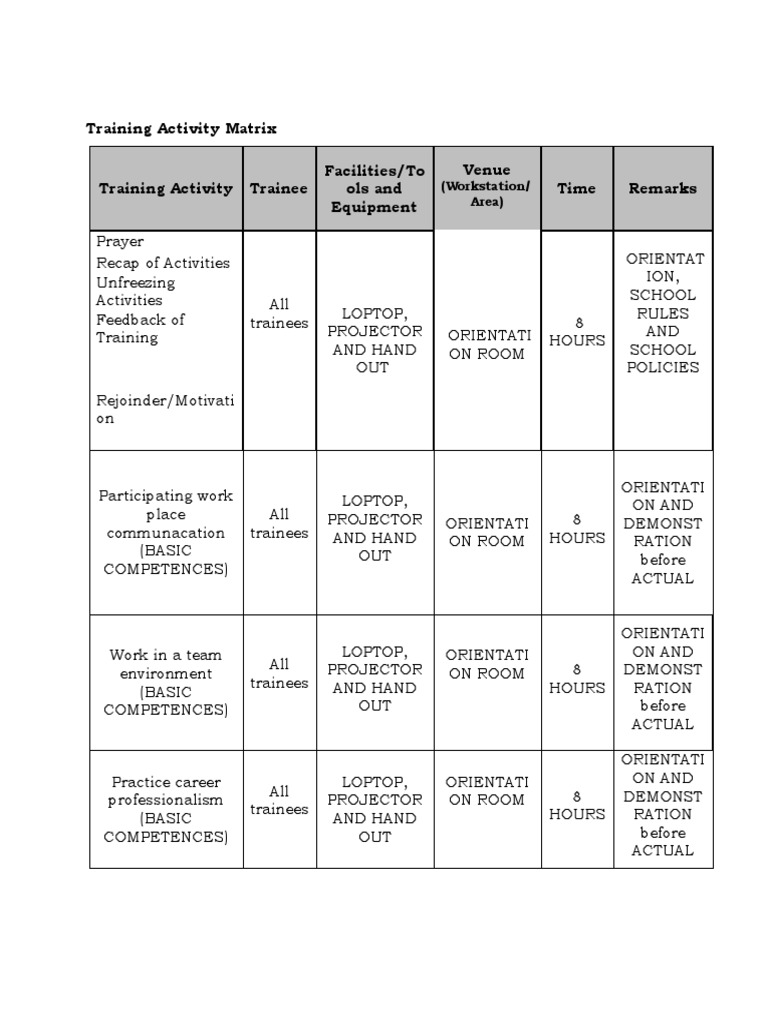 Training Activity Matrix | PDF | Wheeled Vehicles | Vehicles