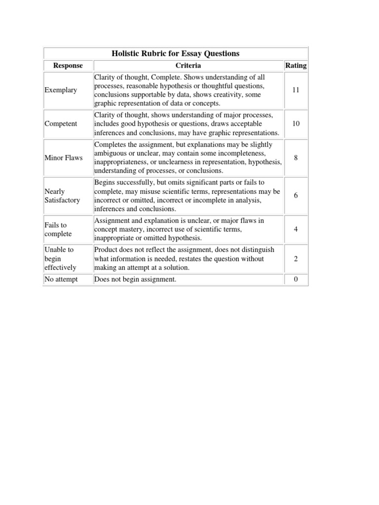 Holistic Rubric For Essay Questions: Response Criteria Rating | PDF ...