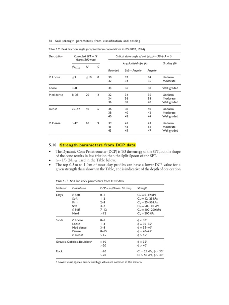 Soil Strength Parameters and Testing | PDF | Sand | Clay