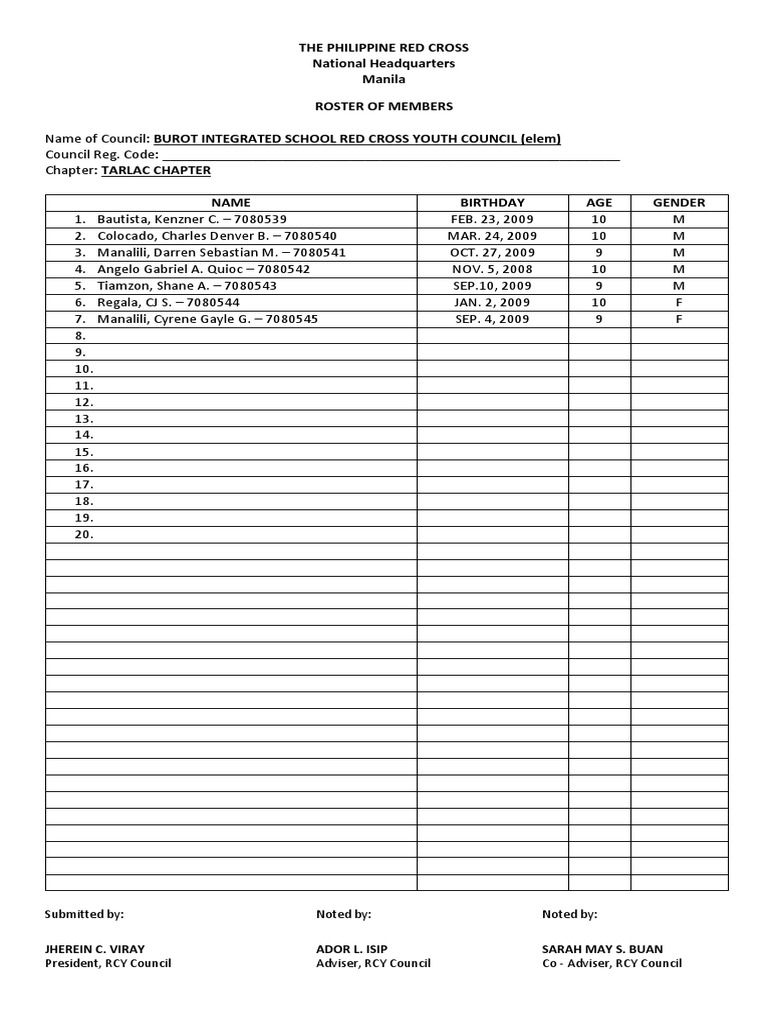 The Philippine Red Cross National Headquarters Manila Roster of Members ...