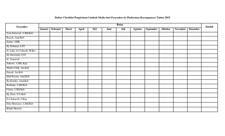 Daftar Checklist Pengiriman Limbah Medis Dari Fasyankes Ke Puskesmas ...