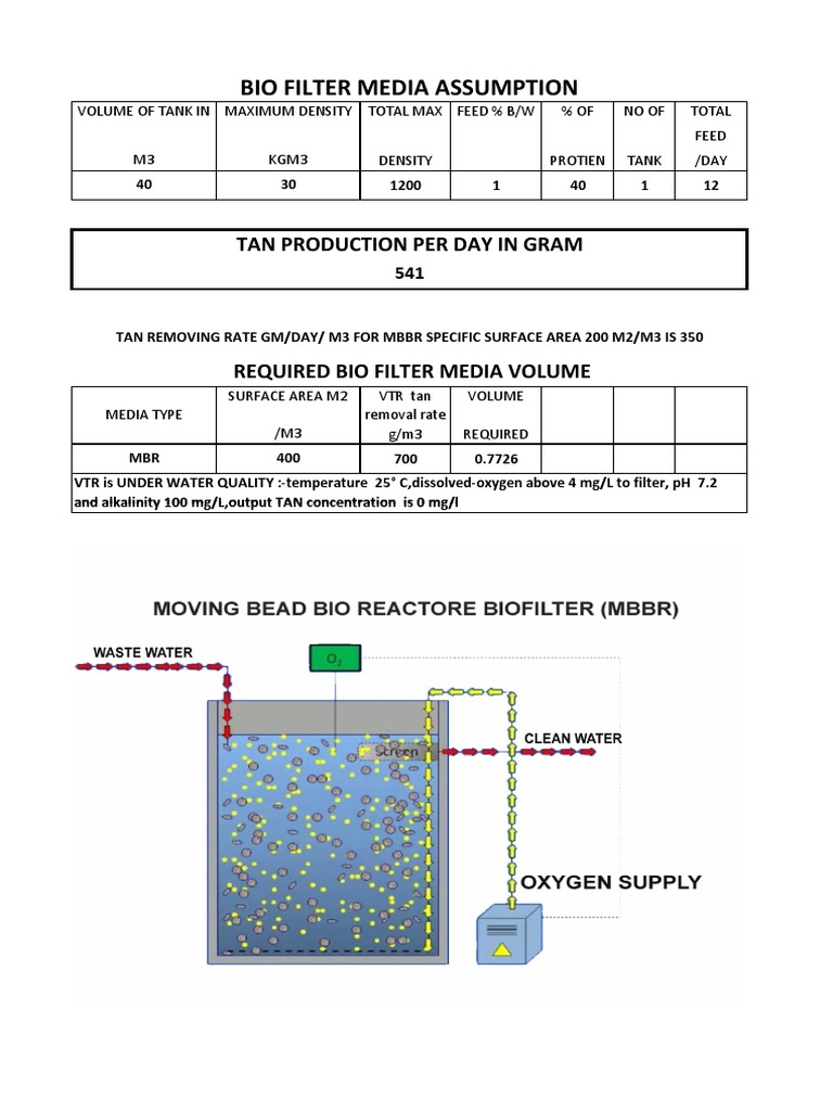 Aquaculture Biofilter Design Guide | PDF | Home & Garden | Science ...