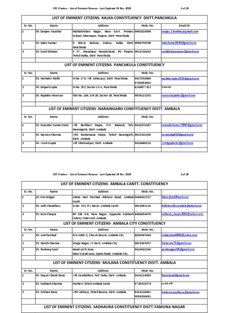 Eminit Citizen List Nov-2018 | PDF