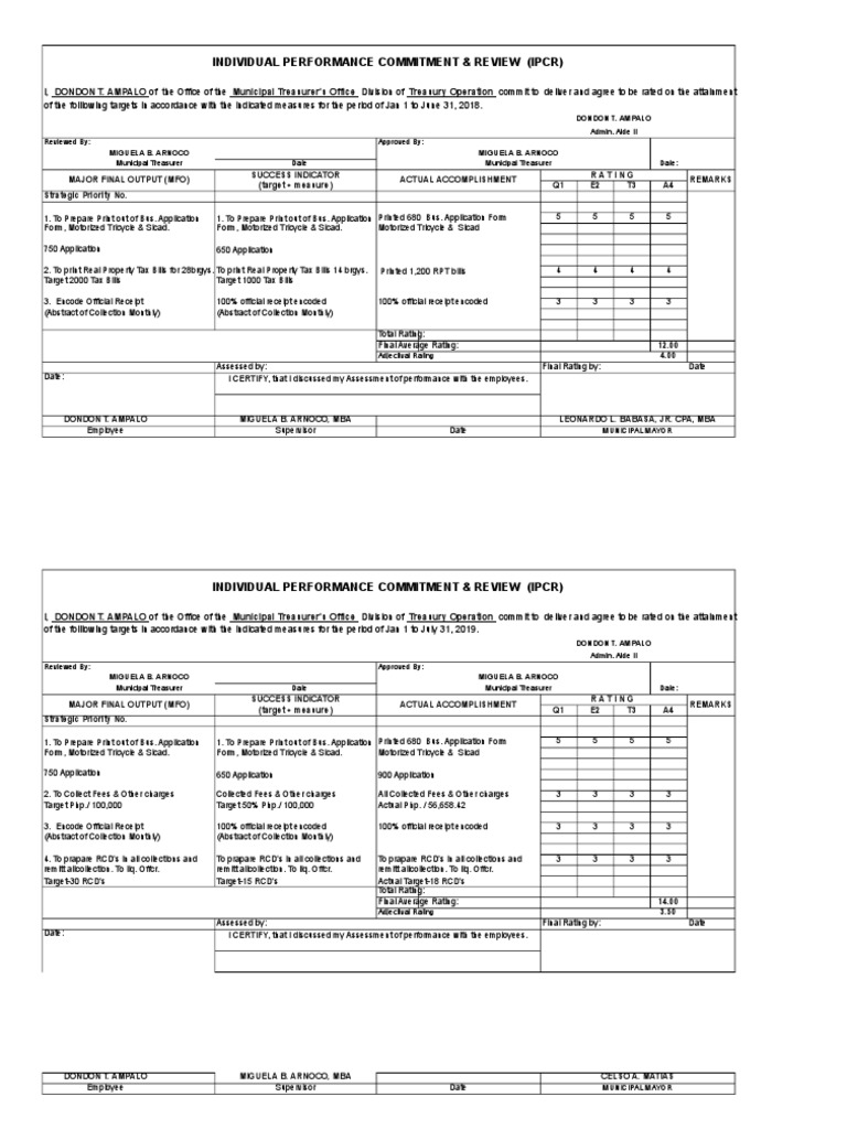 Individual Performance Commitment & Review (Ipcr) | PDF | Payroll ...