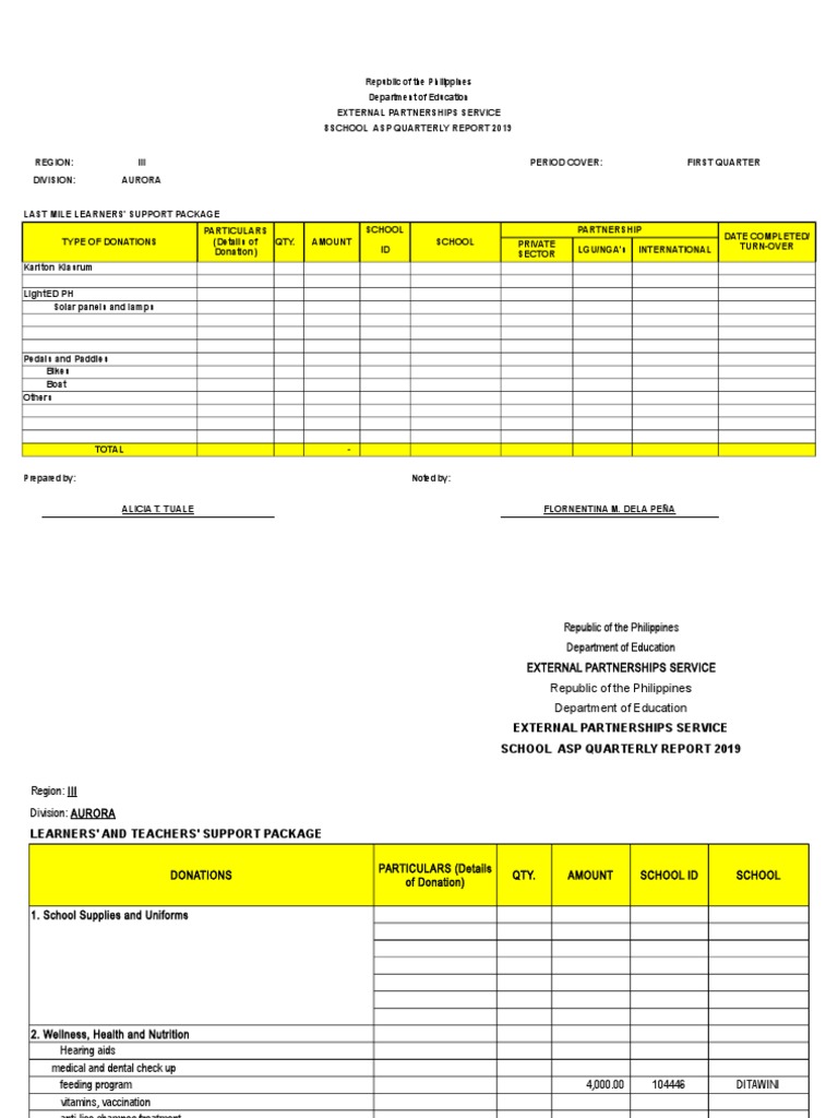 Asp-Report-Ditawini Elementary School-First Quarter 2019 | PDF | Classroom